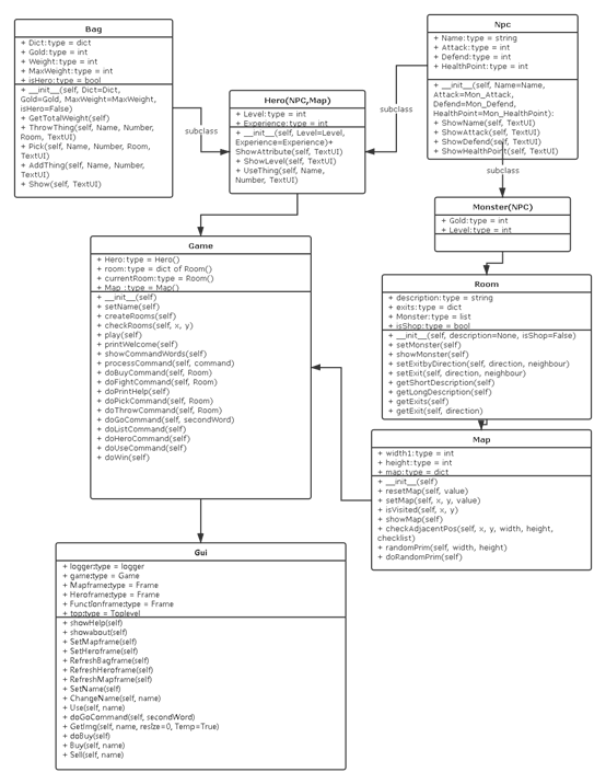 使用tkinter实现自己的冒险游戏 自制tk游戏 Csdn博客