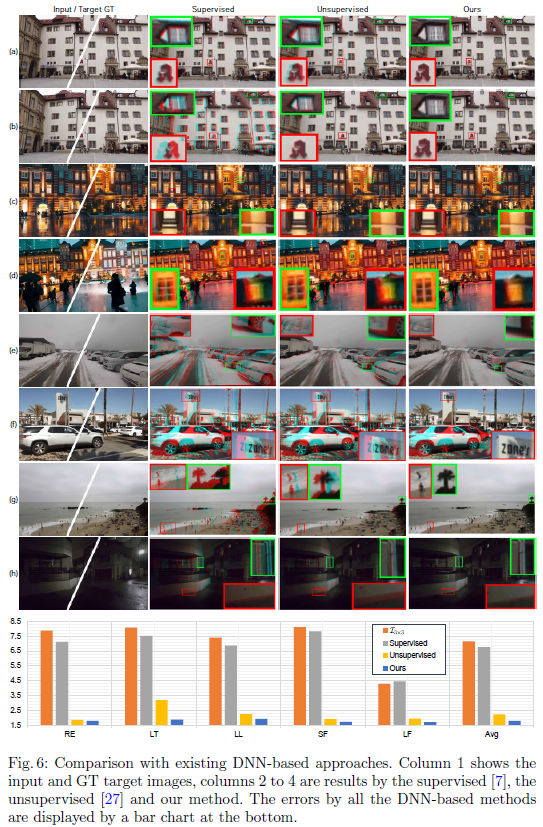 Deep Learning Based Registration文章阅读(一)《Content-Aware Unsupervised Deep Homography Estimation ...