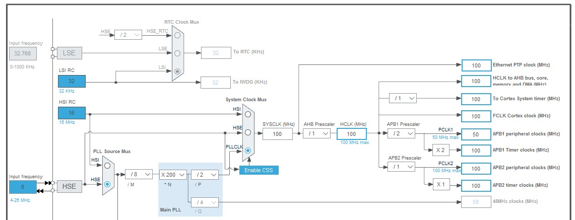 基于STM32F411 HAL库的CH452驱动程序_ch452a驱动代码3线-CSDN博客