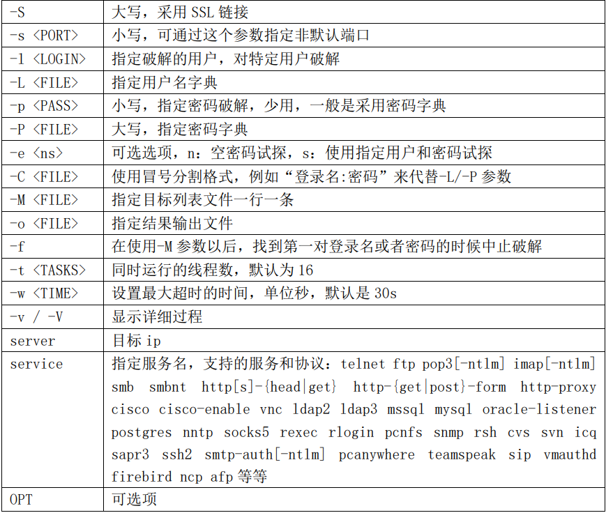 Hydra破解linux系统的ssh用户名密码-CSDN博客