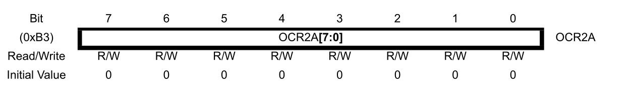 Arduino寄存器（pwm）arduino 里tccr1a Csdn博客