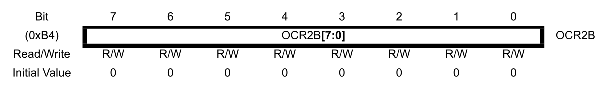 Arduino寄存器（pwm）arduino 里tccr1a Csdn博客