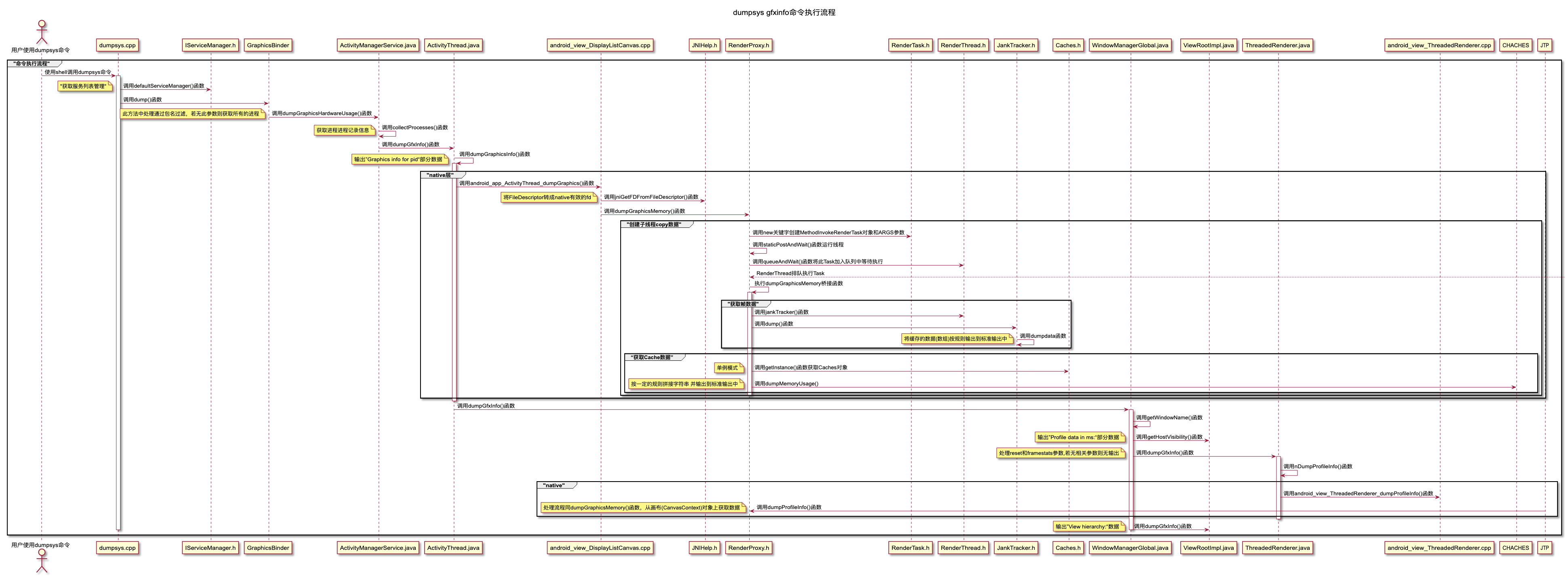 dumpsys gfxinfo命令详解_dumpsys gfxinfo 解读-CSDN博客