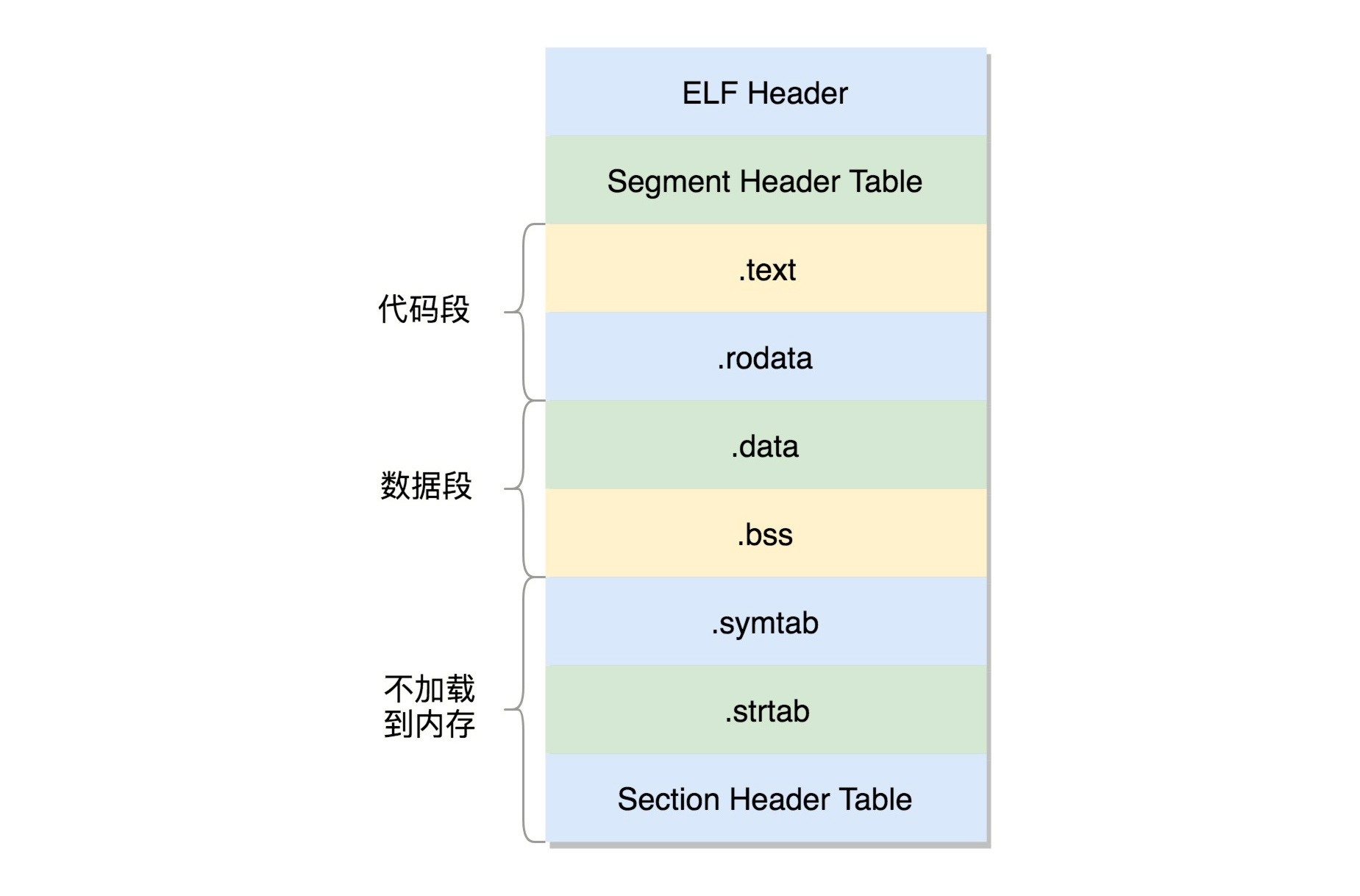 程序可执行文件格式ELF_可执行程序文件的格式-CSDN博客