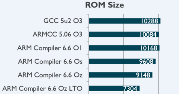 Win10配置 STM32/GD32 单片机 GCC+VScode 编译调试总结 2021版_windows vscode 单片机编译-CSDN博客