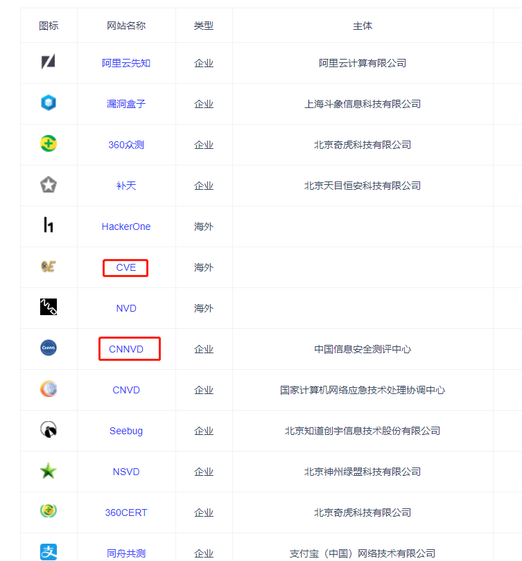 浅谈漏洞来源(CVE,NVD,CNVD,CNNVD)_“cnvd”“cnnvd”-CSDN博客