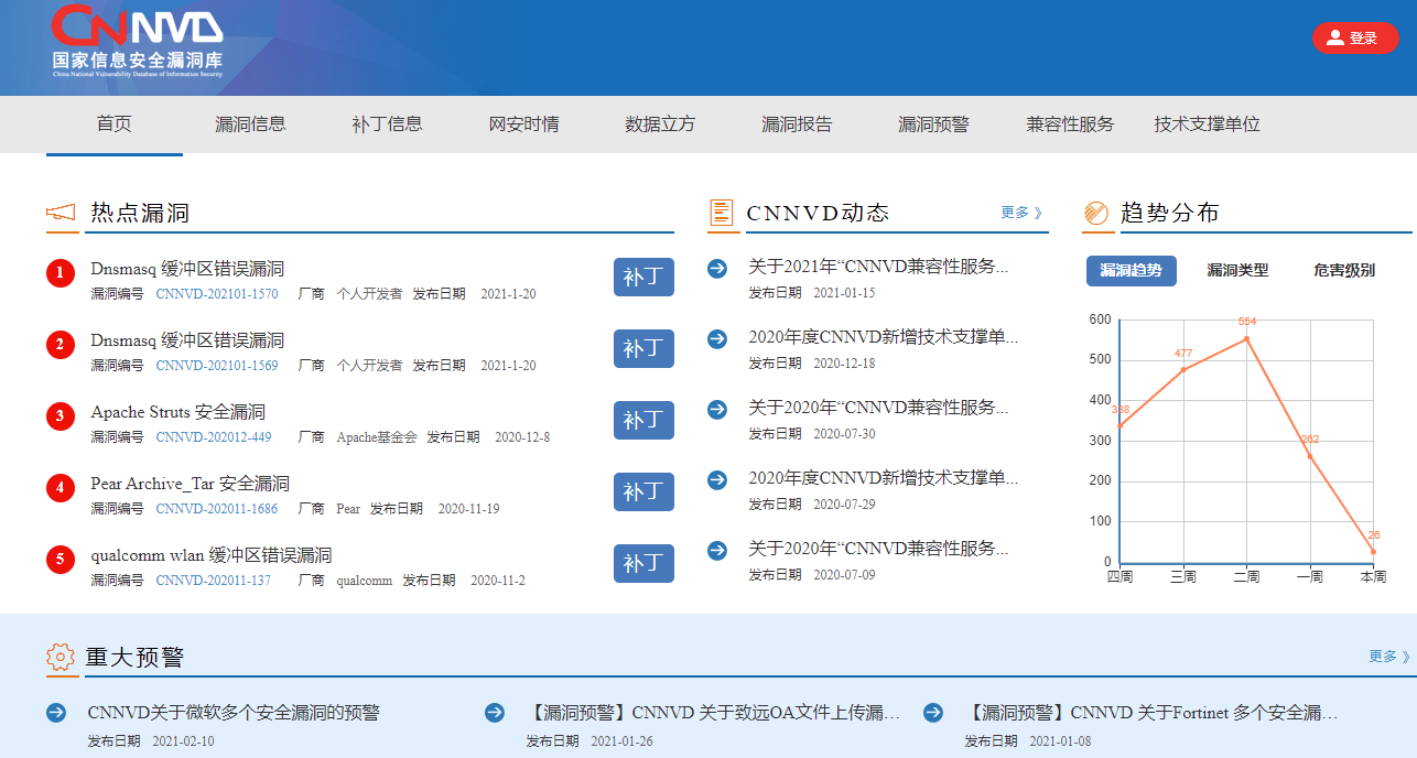 浅谈漏洞来源(CVE,NVD,CNVD,CNNVD)_cve漏洞库-CSDN博客