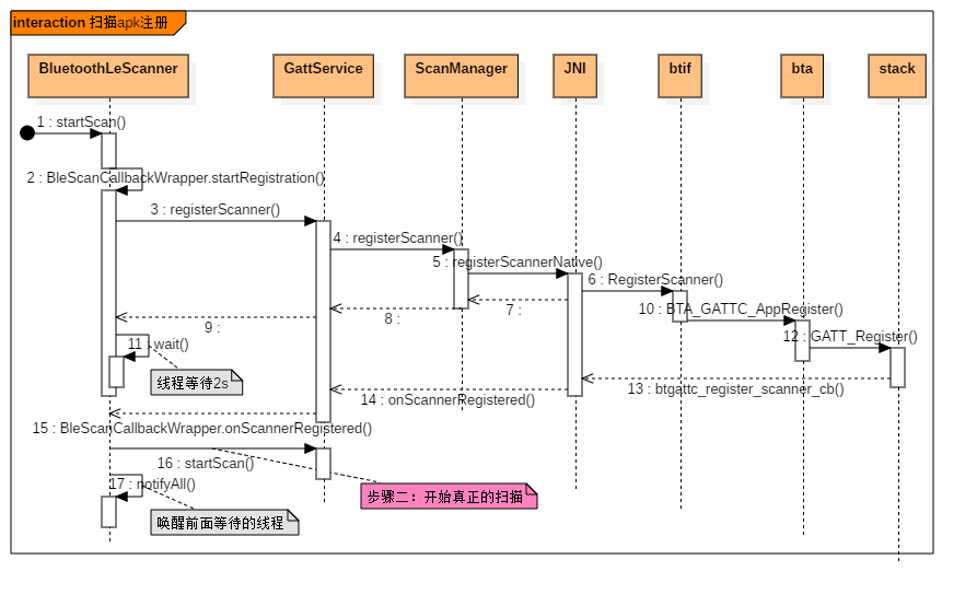 BLE扫描安卓实现_ble scan filter-CSDN博客