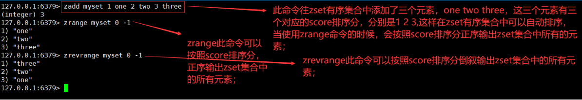 Redis中的ZSet（有序集合）类型的常用命令_zset zrange-CSDN博客