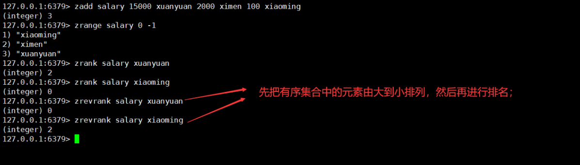 Redis中的ZSet（有序集合）类型的常用命令_zset zrange-CSDN博客