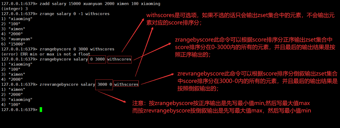 Redis中的ZSet（有序集合）类型的常用命令_zset zrange-CSDN博客