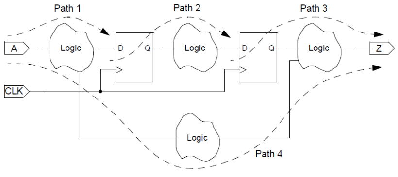 数字IC设计学习笔记_静态时序分析STA_保持时间_reg2out-CSDN博客