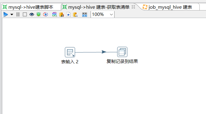 通过kettle 生成mysql 到hive的建表语句kettle 又mysql表创建hive表 Csdn博客 