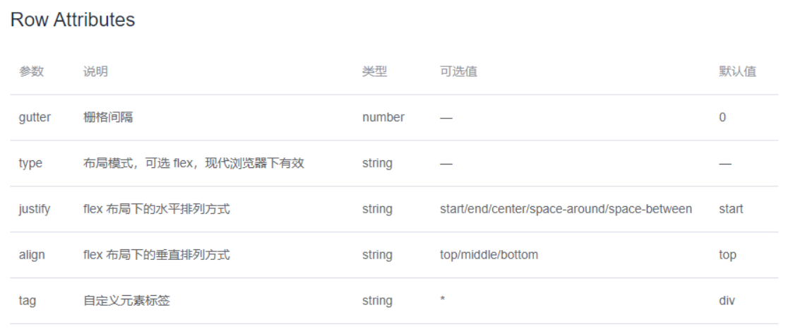 Element UI实战教程之Link链接组件以及Layout布局组件和Container容器组件02_element ui el-link-CSDN博客