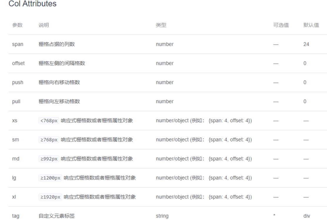 Element UI实战教程之Link链接组件以及Layout布局组件和Container容器组件02_element ui el-link-CSDN博客