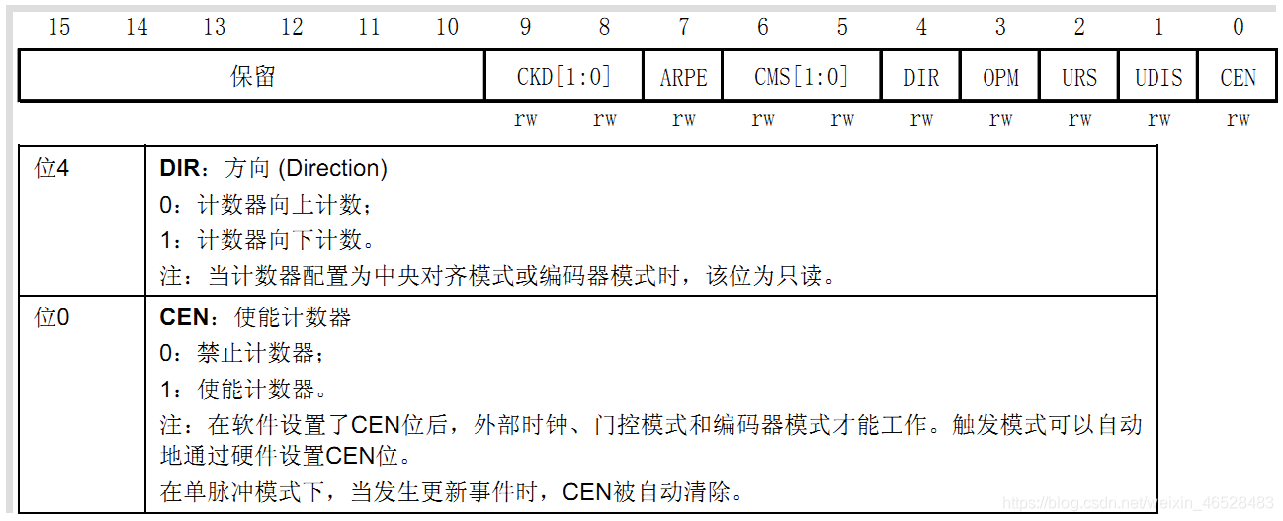 正点原子stm32f103学习笔记(十)——定时器、pwm Stm32f103 Pwm引脚 Csdn博客
