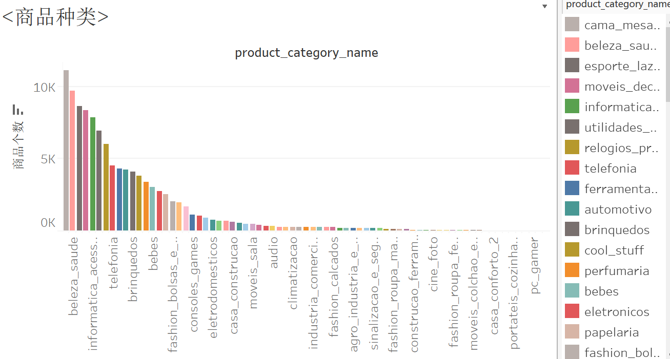 Olist Brazil e-commerce data analysis (2) - Programmer Sought