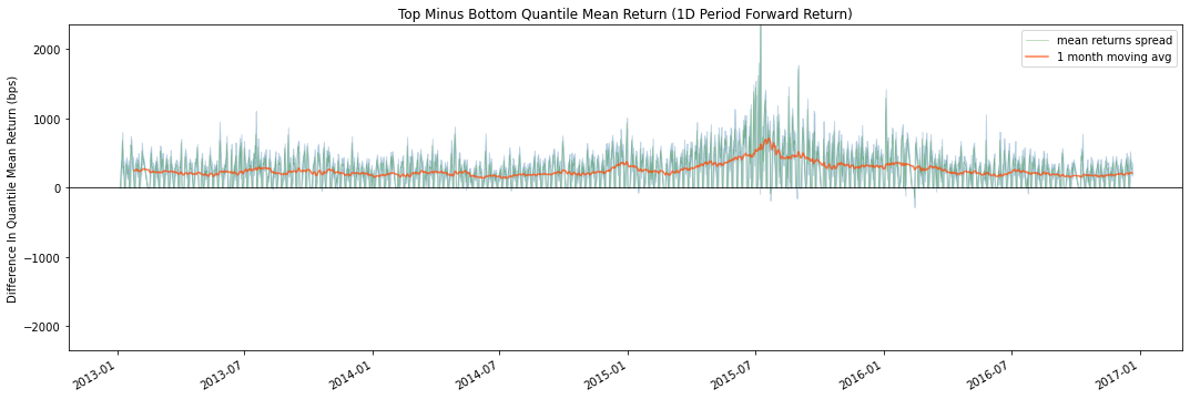 金融学习之三——晕头转向的alphalens-CSDN博客