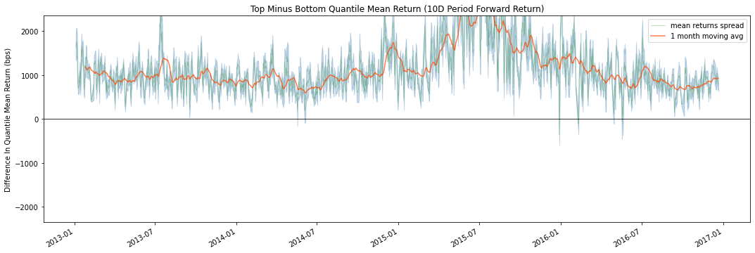 金融学习之三——晕头转向的alphalens-CSDN博客