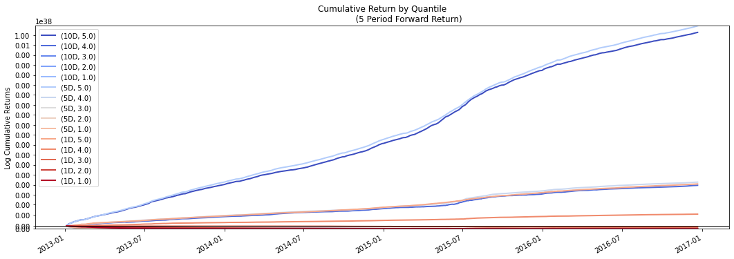 金融学习之三——晕头转向的alphalens-CSDN博客