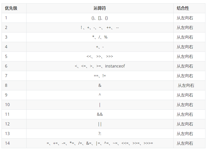 运算优先级算数运算符的优先级高于逻辑运算符对吗 Csdn博客eoi 5911