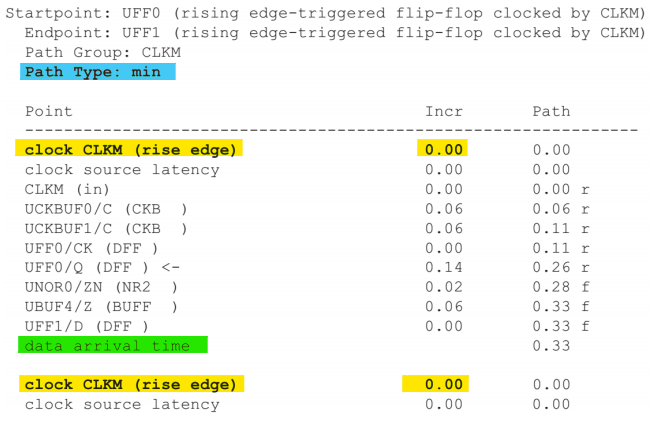 数字IC设计学习笔记_静态时序分析STA_保持时间_reg2out-CSDN博客