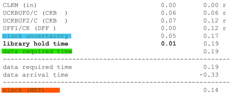 数字IC设计学习笔记_静态时序分析STA_保持时间_reg2out-CSDN博客