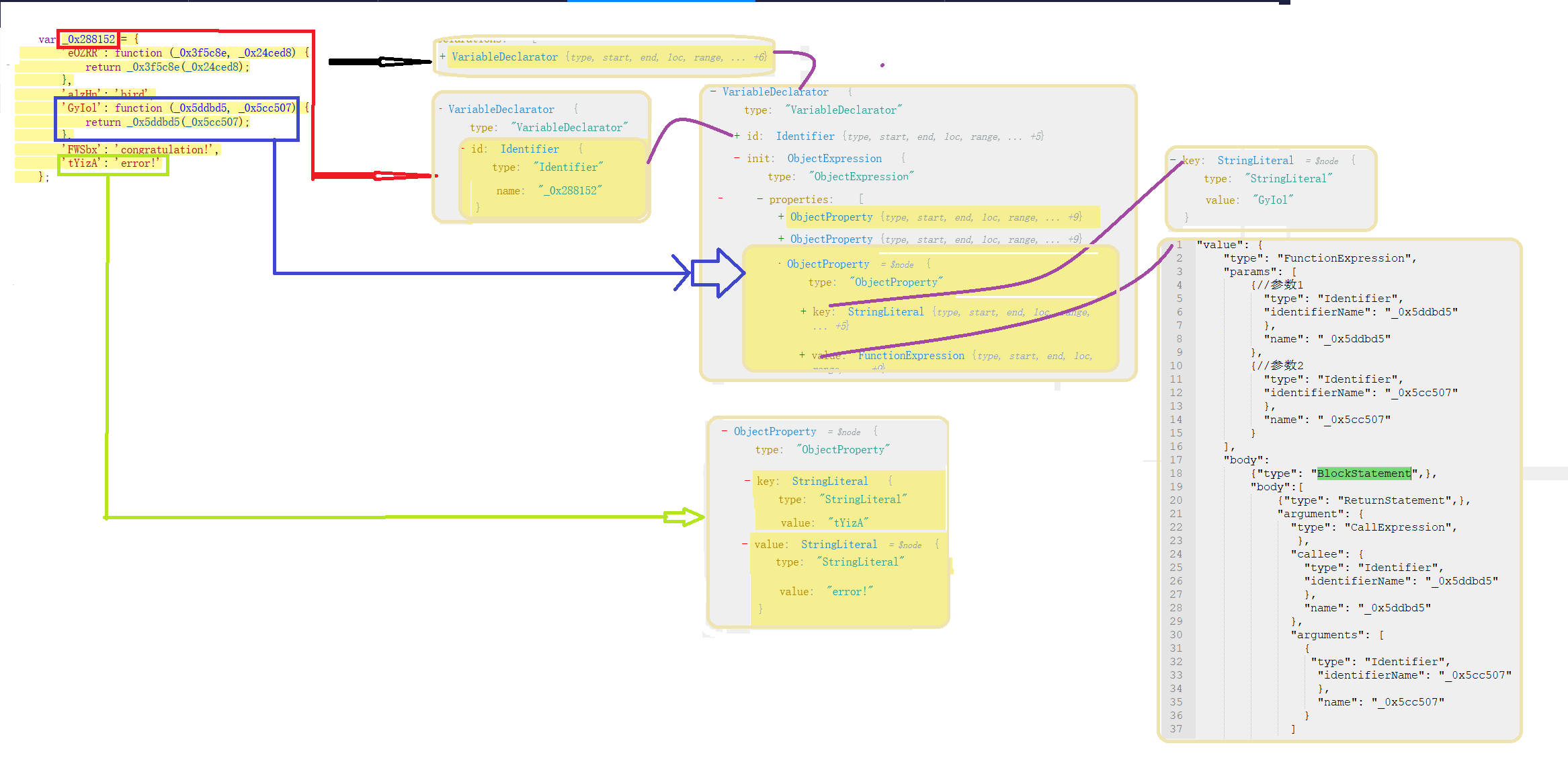 利用AST对抗js混淆(三) 控制流平坦化(Control Flow Flattening)的处理_ast控制流_lacoucou的博客-CSDN博客