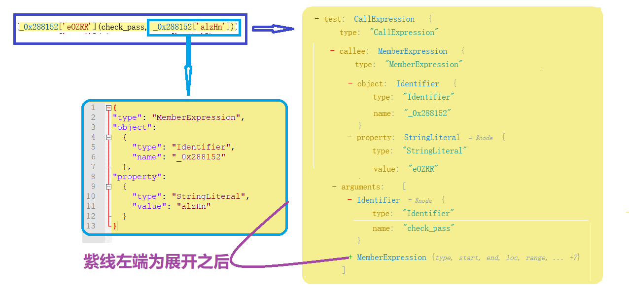利用AST对抗js混淆(三) 控制流平坦化(Control Flow Flattening)的处理_js反混淆控制流平展_lacoucou的 ...