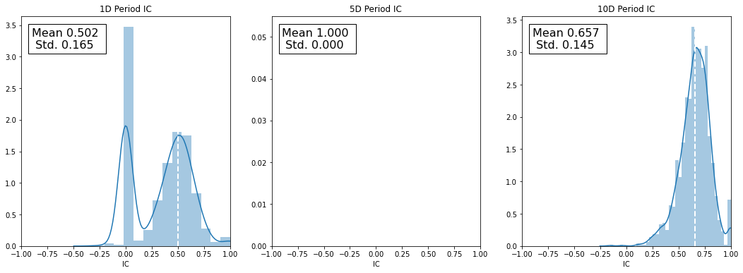 金融学习之三——晕头转向的alphalens-CSDN博客