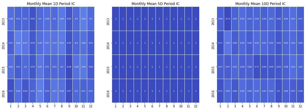 金融学习之三——晕头转向的alphalens-CSDN博客