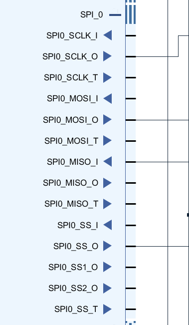 ZYNQ 7000的硬件SPI控制器配置为三线制SPI_zynq 3线spi-CSDN博客