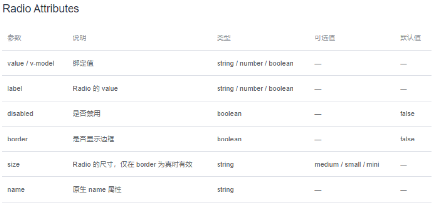 Element UI实战教程之Radio单选按钮组件03_elementui的单选按钮-CSDN博客