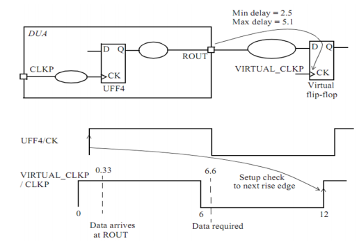 数字IC设计学习笔记_静态时序分析STA_保持时间_reg2out-CSDN博客