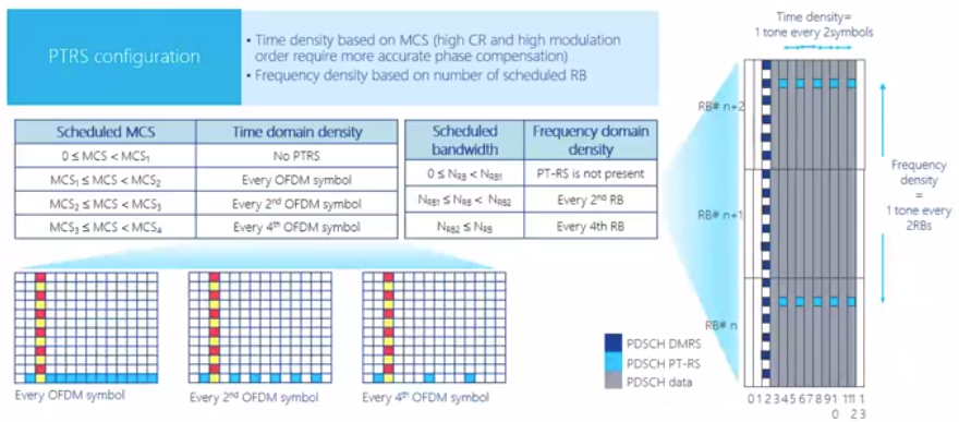 [4G&5G专题-43]：物理层-4G/5G参考信号大全（DM-RS, PT-RS, CSI-RS, SRS）_5g探测参考信号的功率资源 ...