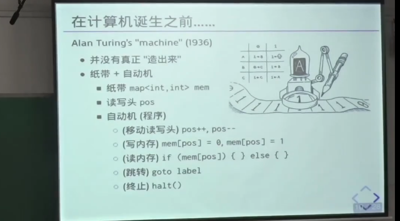 8-AbstractMachine选讲_abstractmachine 如何使用-CSDN博客