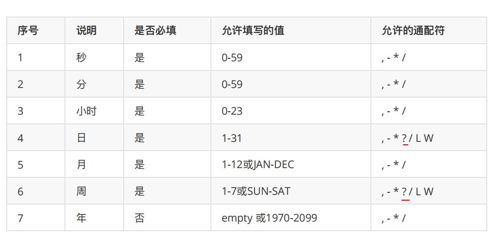 秒杀的定时任务开启 、 将秒杀商品存入redis、秒杀商品 下单进入订单队列（未支付）、异步实现下单 下单入队列 Csdn博客