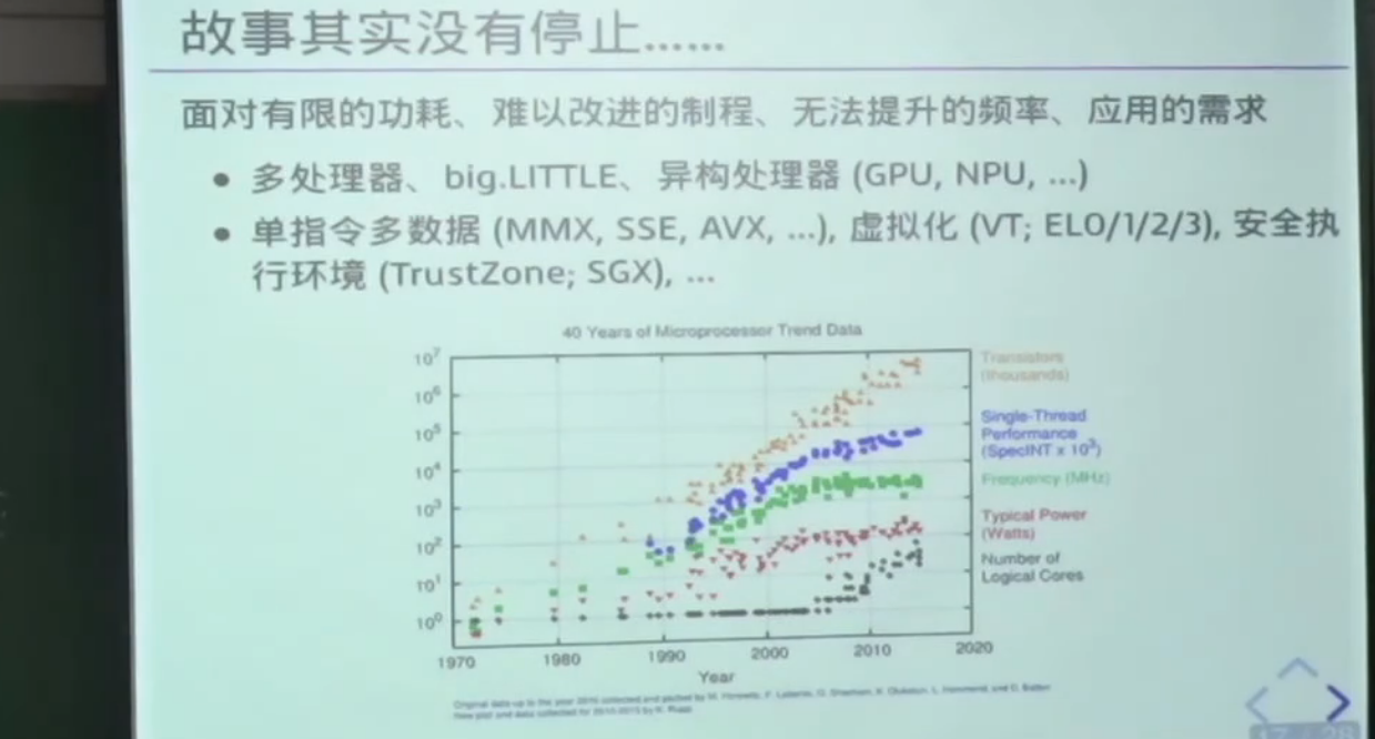 8-AbstractMachine选讲_abstractmachine 如何使用-CSDN博客