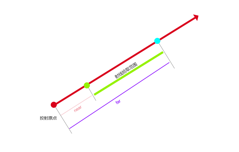 three.js使用光线投射对象Raycaster在屏幕中拾取/选取对象(vue中使用three.js60)_raycaster.intersectobjects-CSDN博客