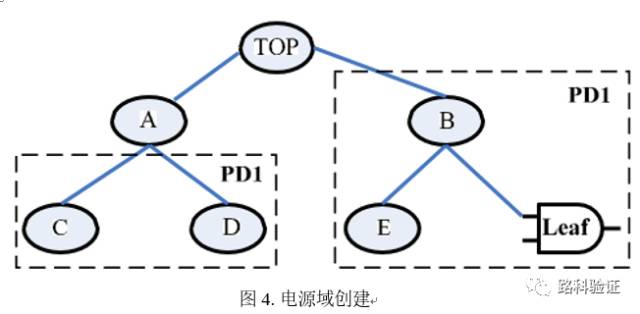【转载】Synopsys 推荐的 UPF 流程简介_upf 下载-CSDN博客