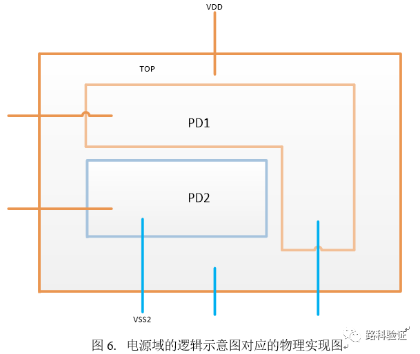 【转载】Synopsys 推荐的 UPF 流程简介_upf 下载-CSDN博客