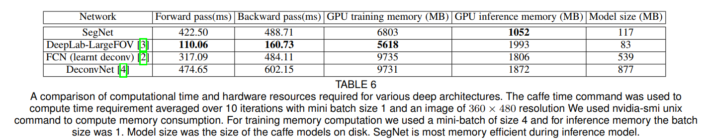 【语义分割—SegNet】SegNet: A Deep Convolutional Encoder-Decoder Architecture for Image Segmentation-CSDN博客