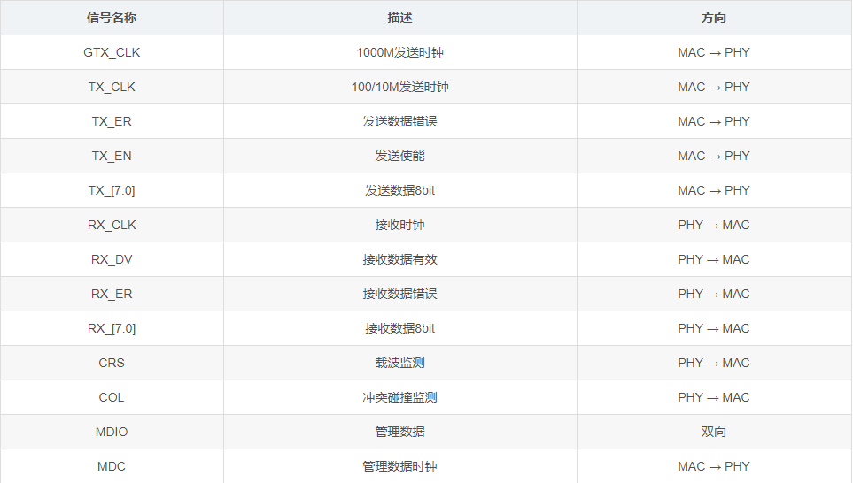 Xilinx-AX7103-学习笔记（25）：基于UDP的以太网通信-CSDN博客