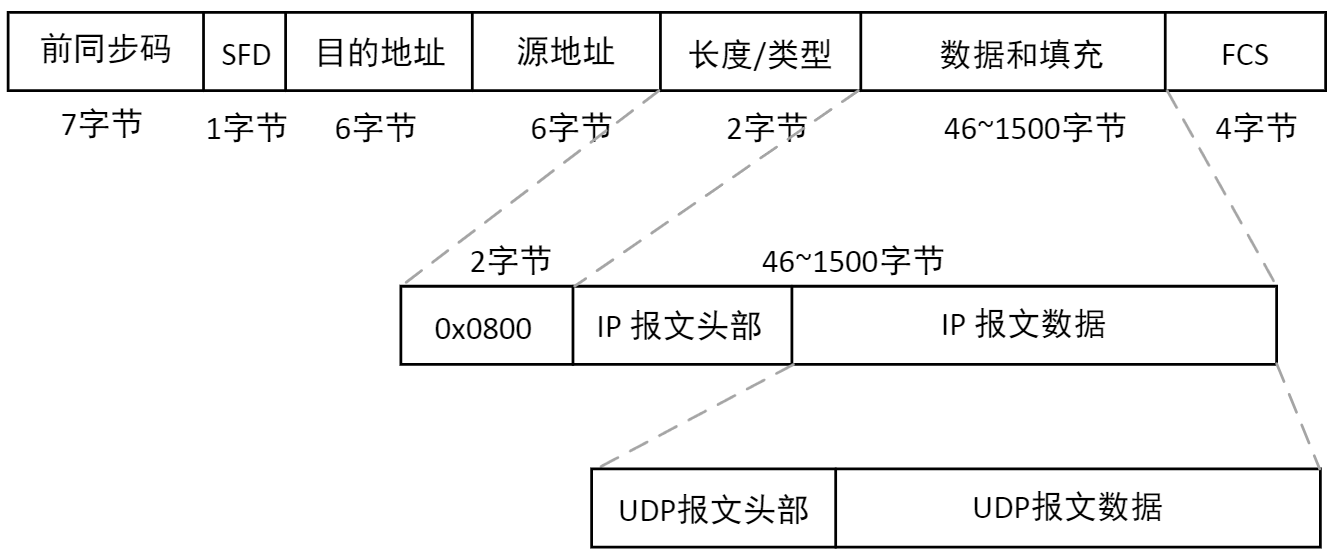 Xilinx-AX7103-学习笔记（25）：基于UDP的以太网通信-CSDN博客