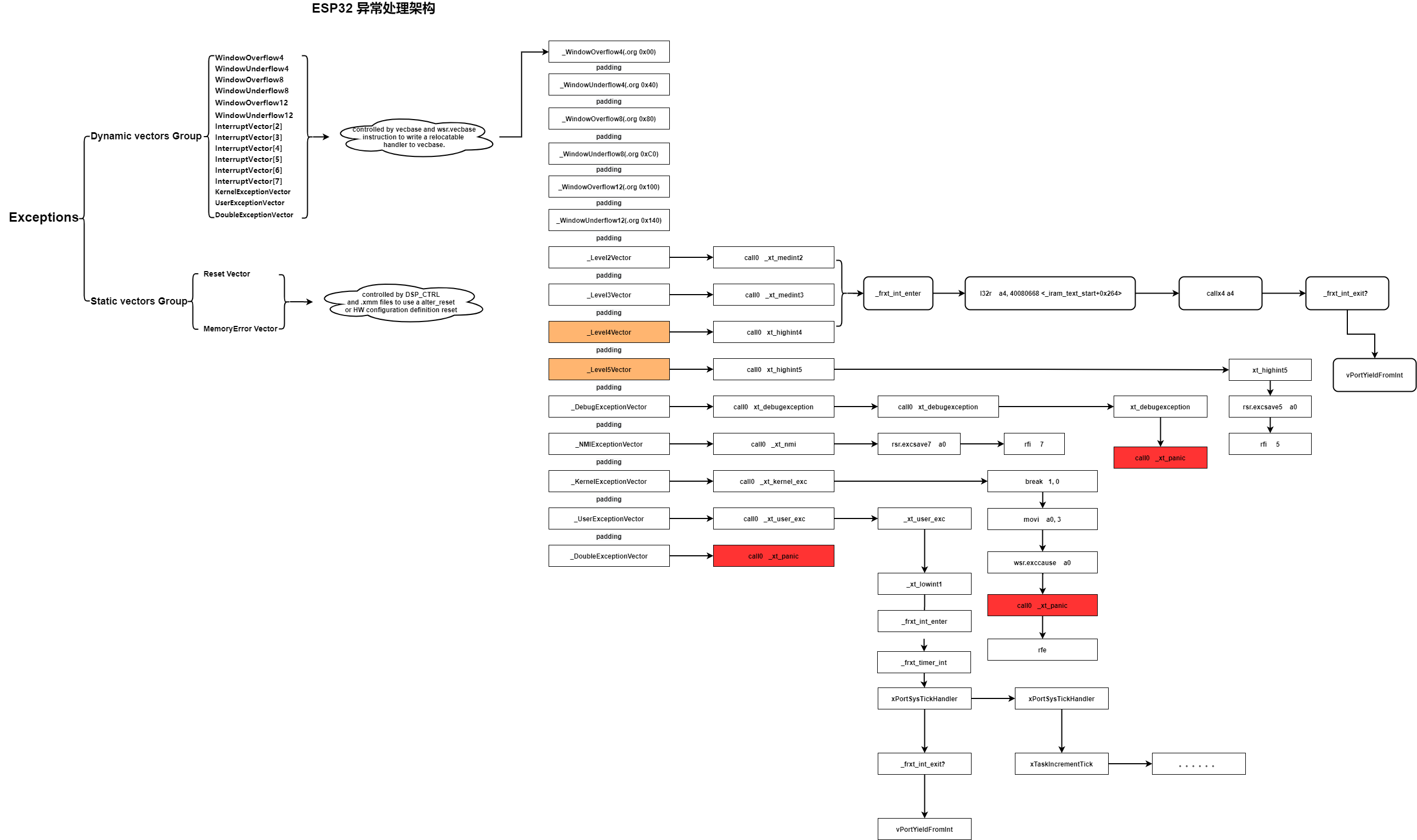 ESP32 Xtensa(HIFI4/HIFI5) 处理器架构总结-CSDN博客