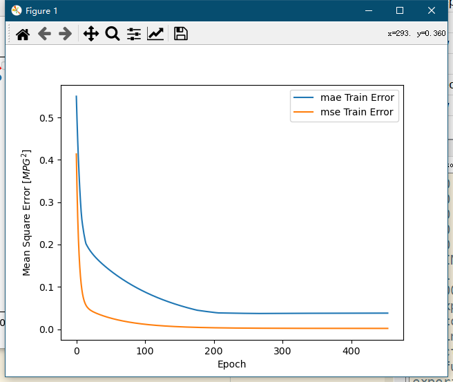 机器学习（五），使用tensorflow进行线性回归--EarlyStopping和Callback_earlystoppingcallback-CSDN博客