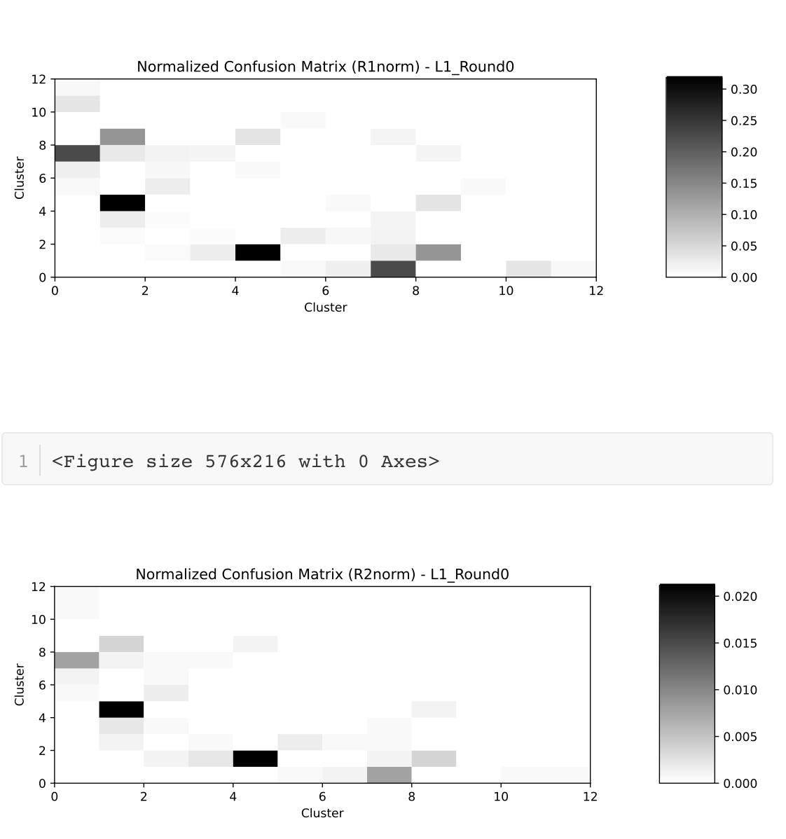 (单细胞-SingleCell）单细胞SCCAF自动化聚类_sccaf注释细胞教程-CSDN博客