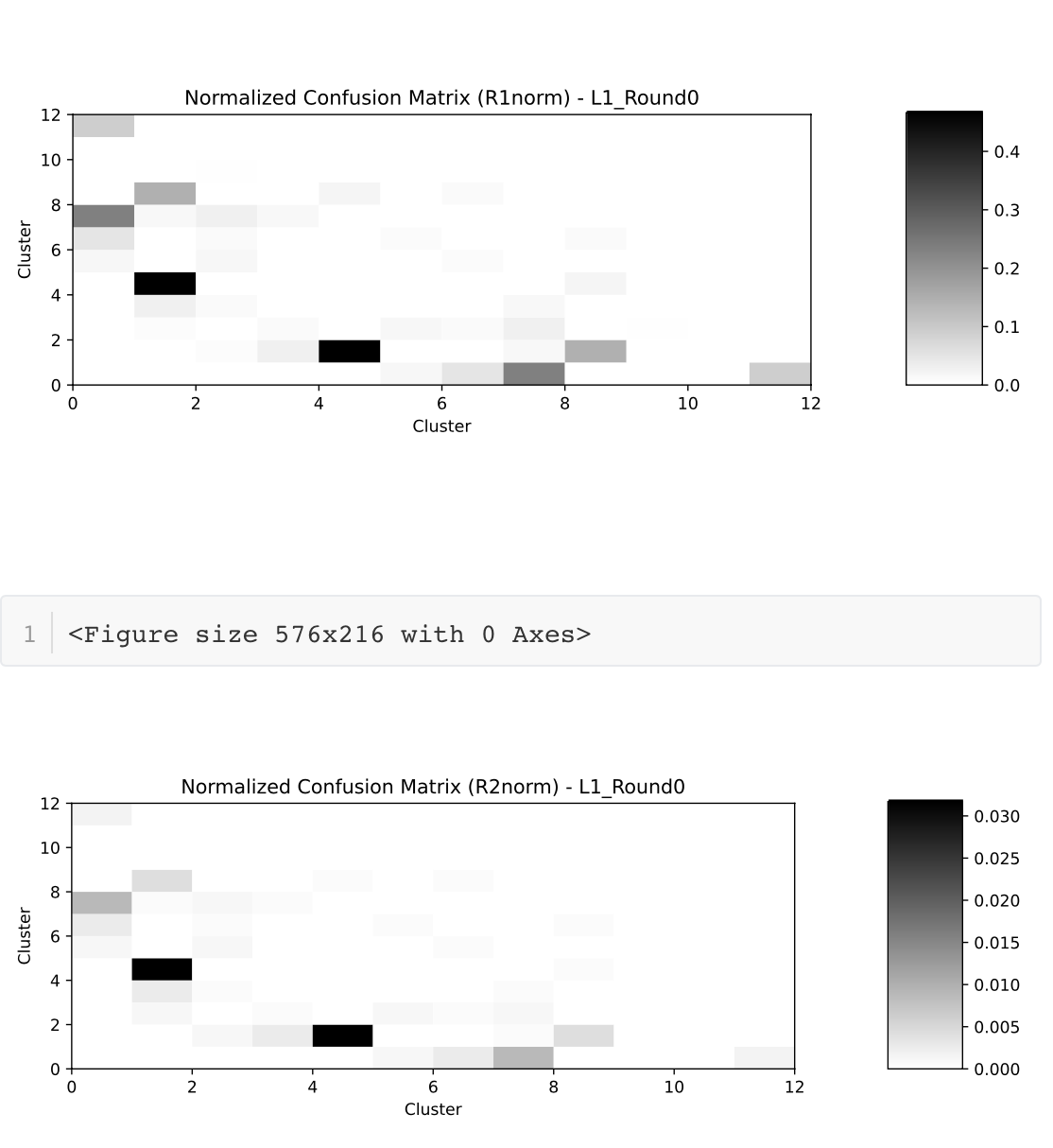 (单细胞-SingleCell）单细胞SCCAF自动化聚类_sccaf注释细胞教程-CSDN博客