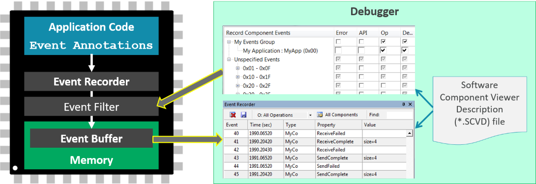 Keil MDK高级调试——Event Recorder_keil eventrecorder-CSDN博客