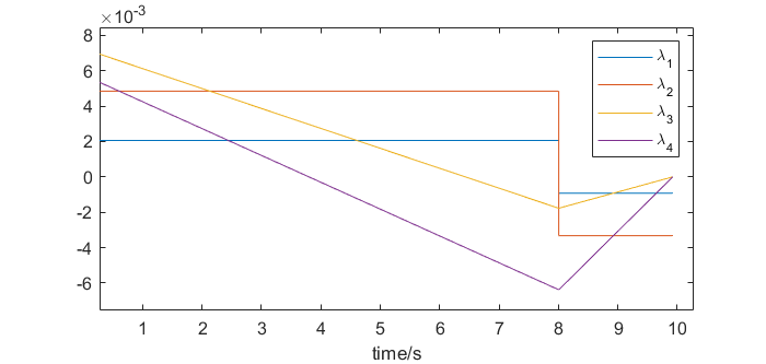 最优控制理论 三+、间接法参数化方法（带内点约束）_applied optimal control: optimization, estimation,-CSDN博客